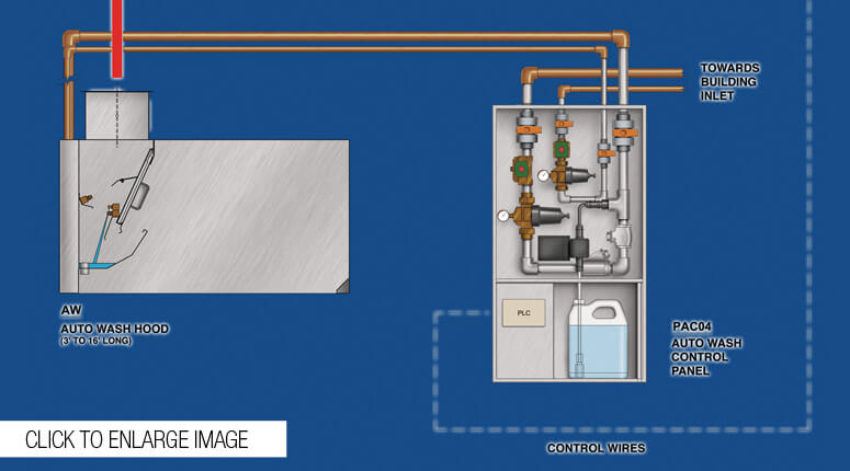 Advanced Kitchen Ecology Units for Cleaner Ventilation - Fast Kitchen Hoods